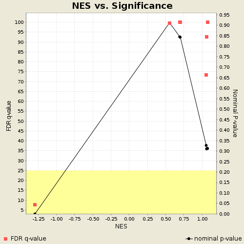 Index for xtools.gsea.GseaPreranked smallchange.GseaPreranked.1481921839799